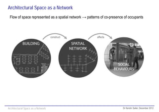Architectural Space as a Network - Physical and Virtual Communities | PDF