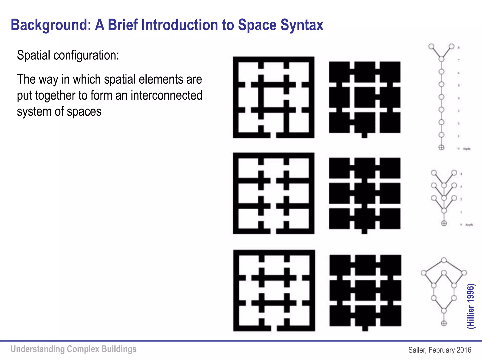 Understanding Complex Buildings. | PDF