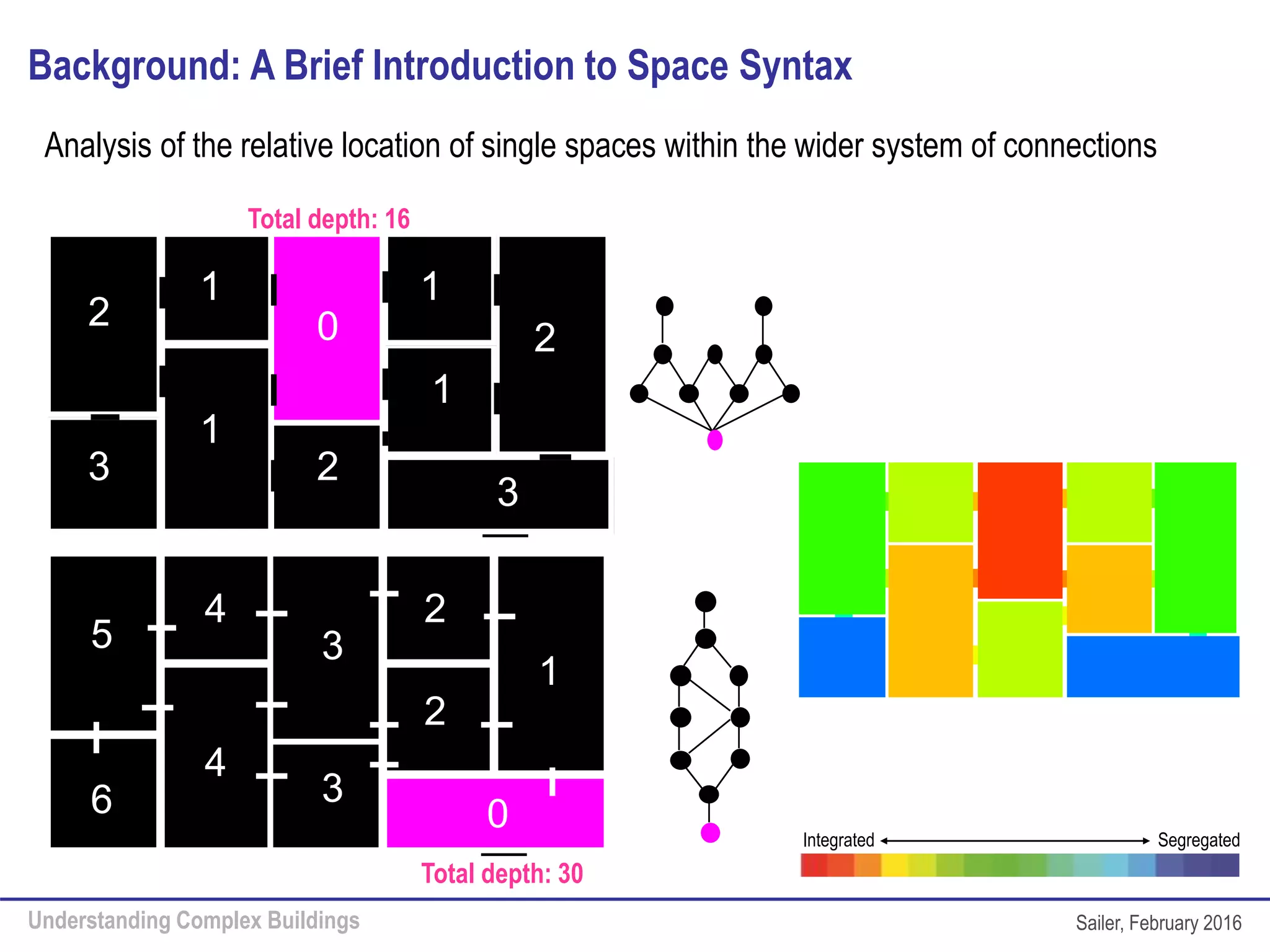 Understanding Complex Buildings. | PDF