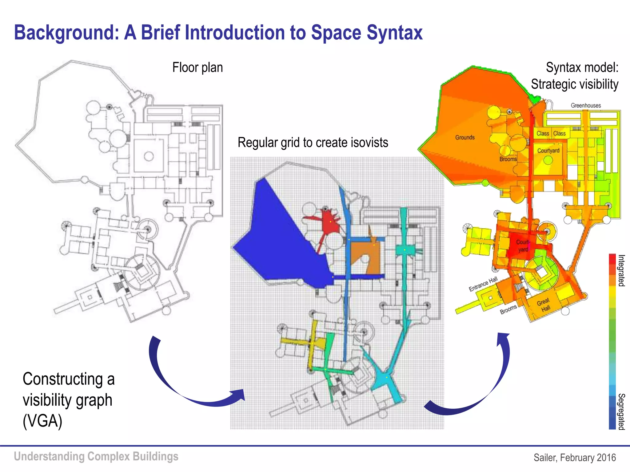 Understanding Complex Buildings. | PDF