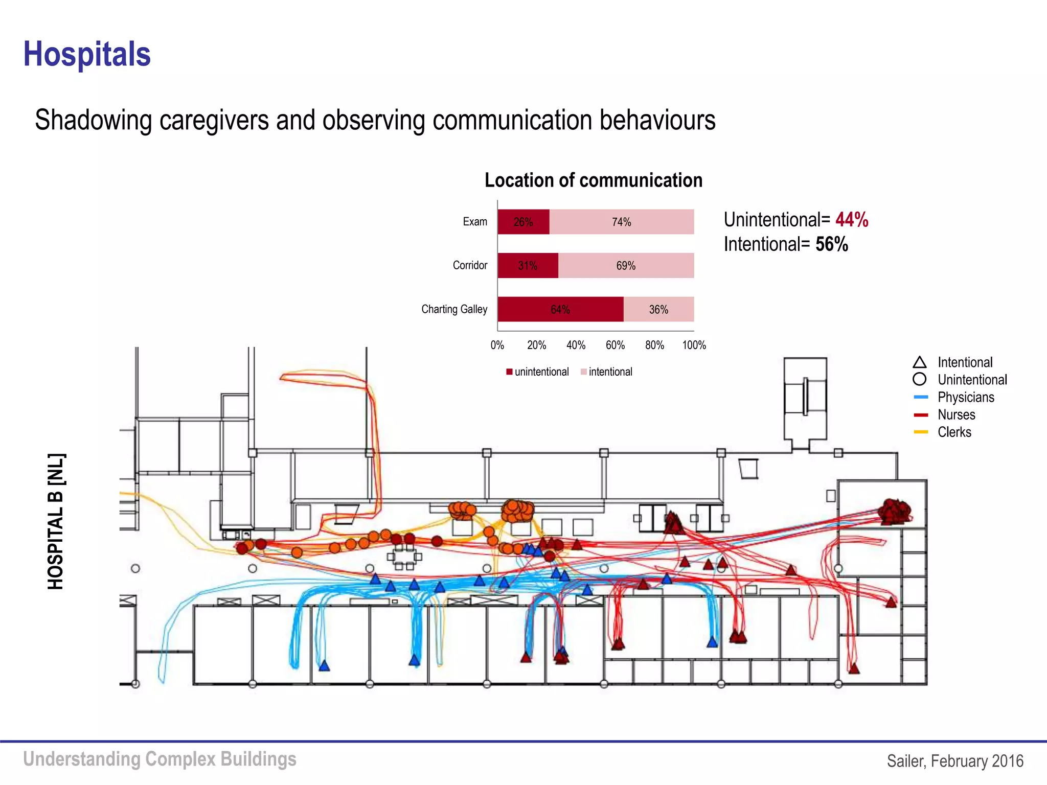 Understanding Complex Buildings. | PDF