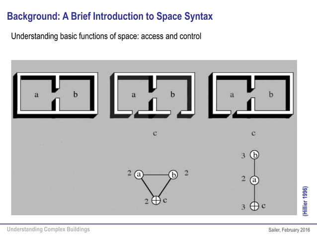 Understanding Complex Buildings. | PDF