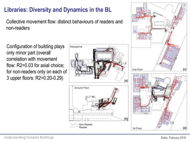 Understanding Complex Buildings. | PDF