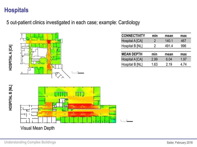 Understanding Complex Buildings. | PDF