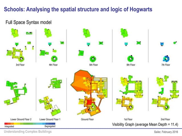 Understanding Complex Buildings. | PDF