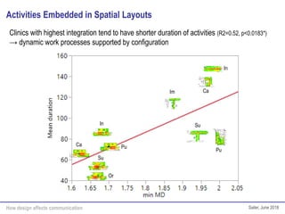 How Design Affects Communication | PDF