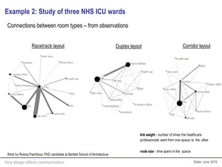How Design Affects Communication | PDF