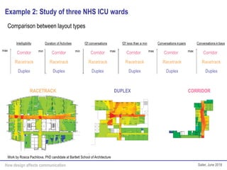 How Design Affects Communication | PDF