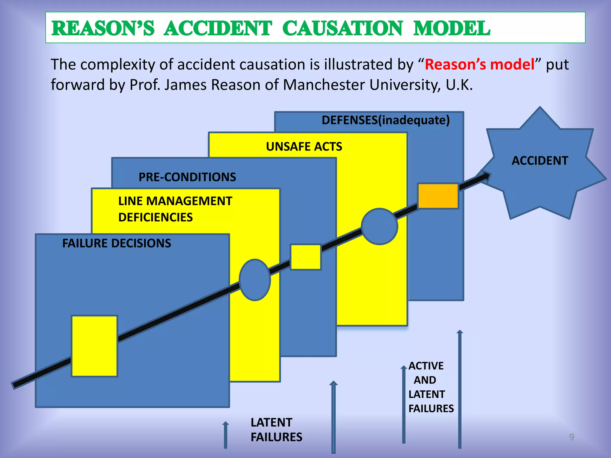 Sea Safety and Health | PPTX