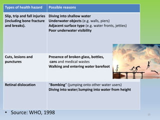 Sea Safety and Health | PPTX