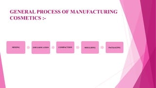 FORMULATION AND EVALUATION OF HERBAL SHAMPOO BY SAILI RAJPUT | PPTX