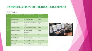 FORMULATION AND EVALUATION OF HERBAL SHAMPOO BY SAILI RAJPUT | PPTX