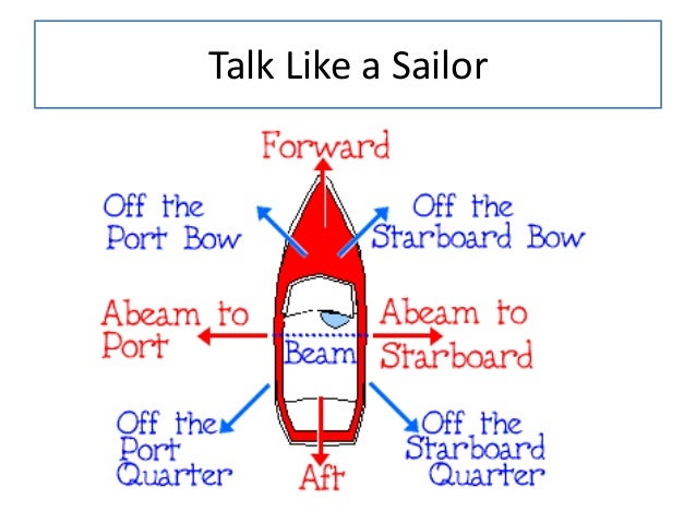 Sailing 101