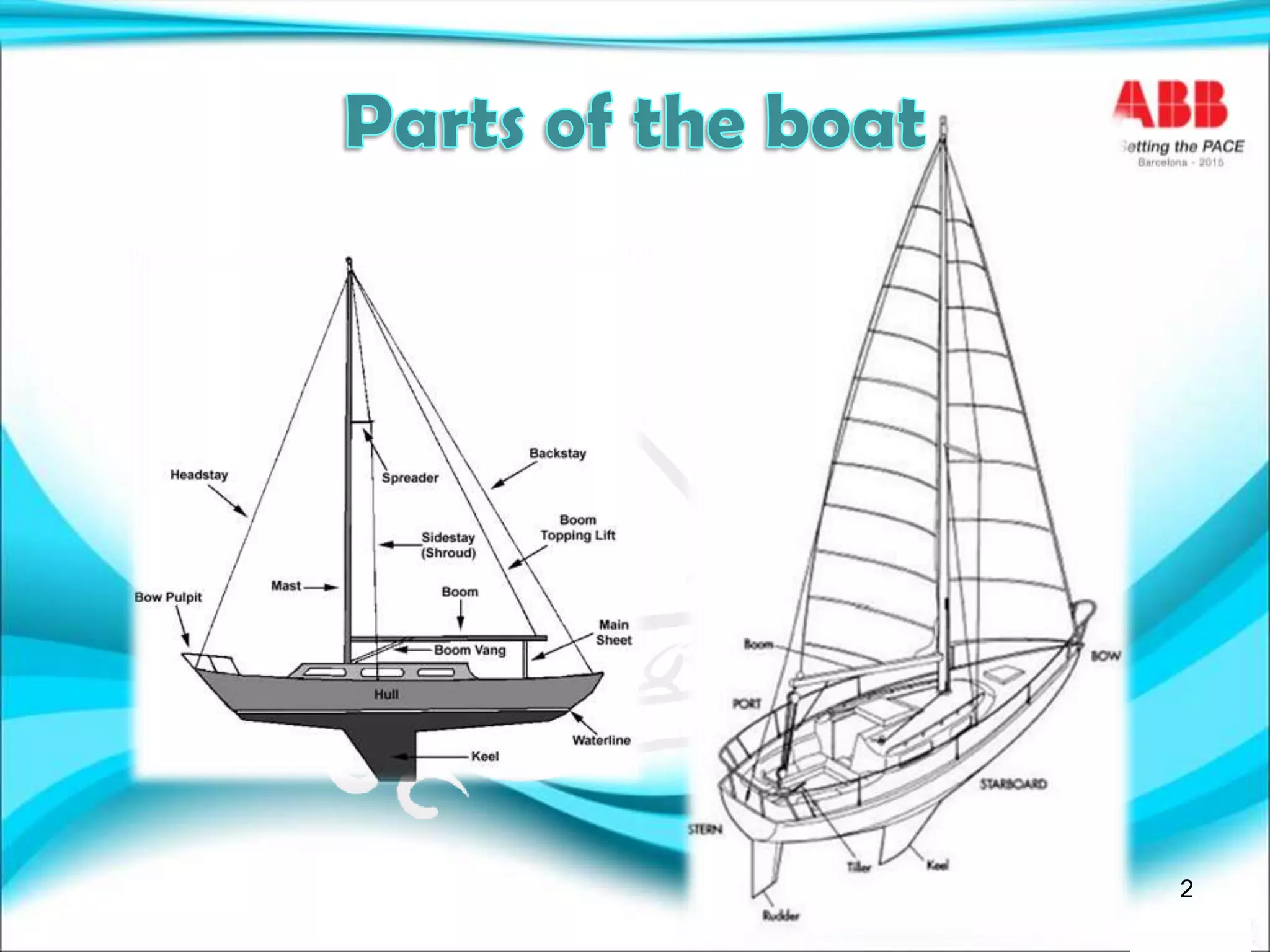 Team Building : Sailing regatta briefing | PPTX