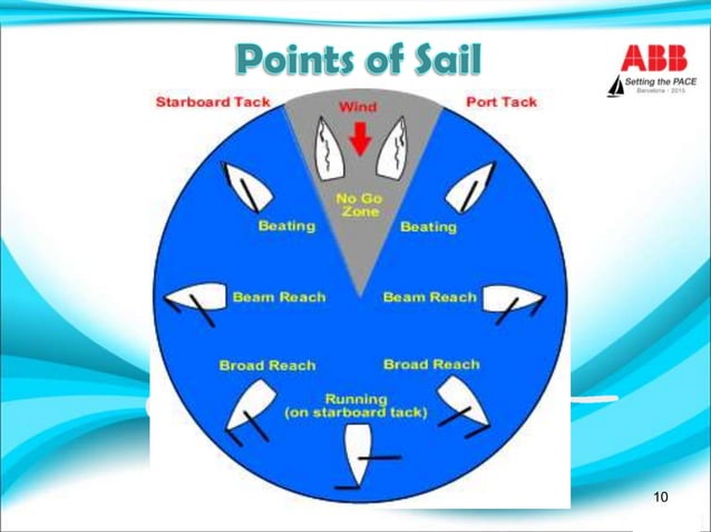 Team Building : Sailing regatta briefing | PPTX