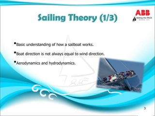 Team Building : Sailing regatta briefing | PPTX