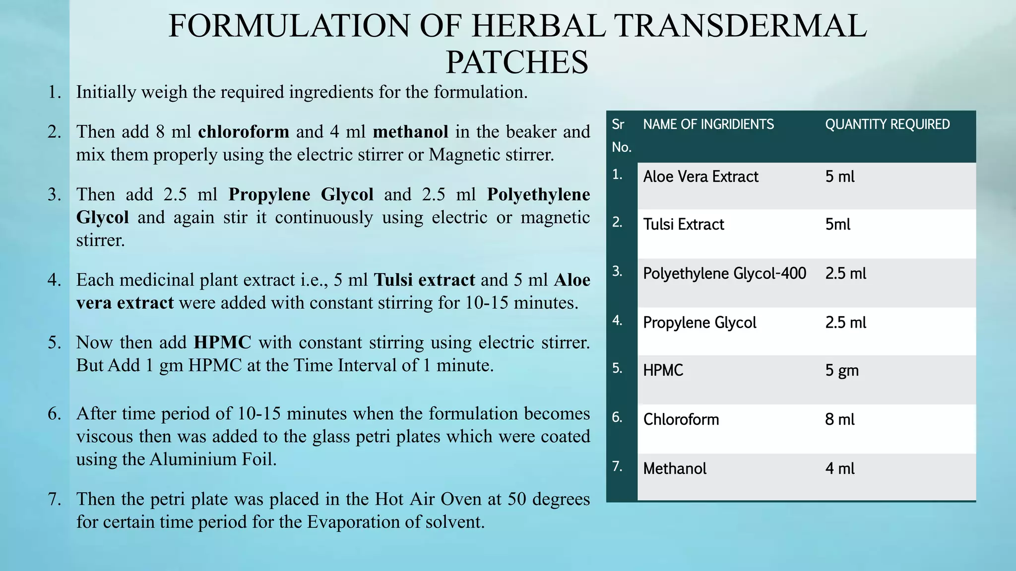 HERBAL TRANSDERMAL PATCHES By SAILI. P. RAJPUT | PPTX