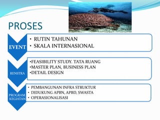 Sail Komodo Derawan 2013 (http://ajisularso.com) | PPT