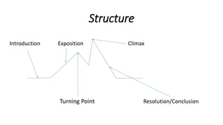 Sailmaker by Alan Spence - National 5 English Scottish Set Text | PPTX