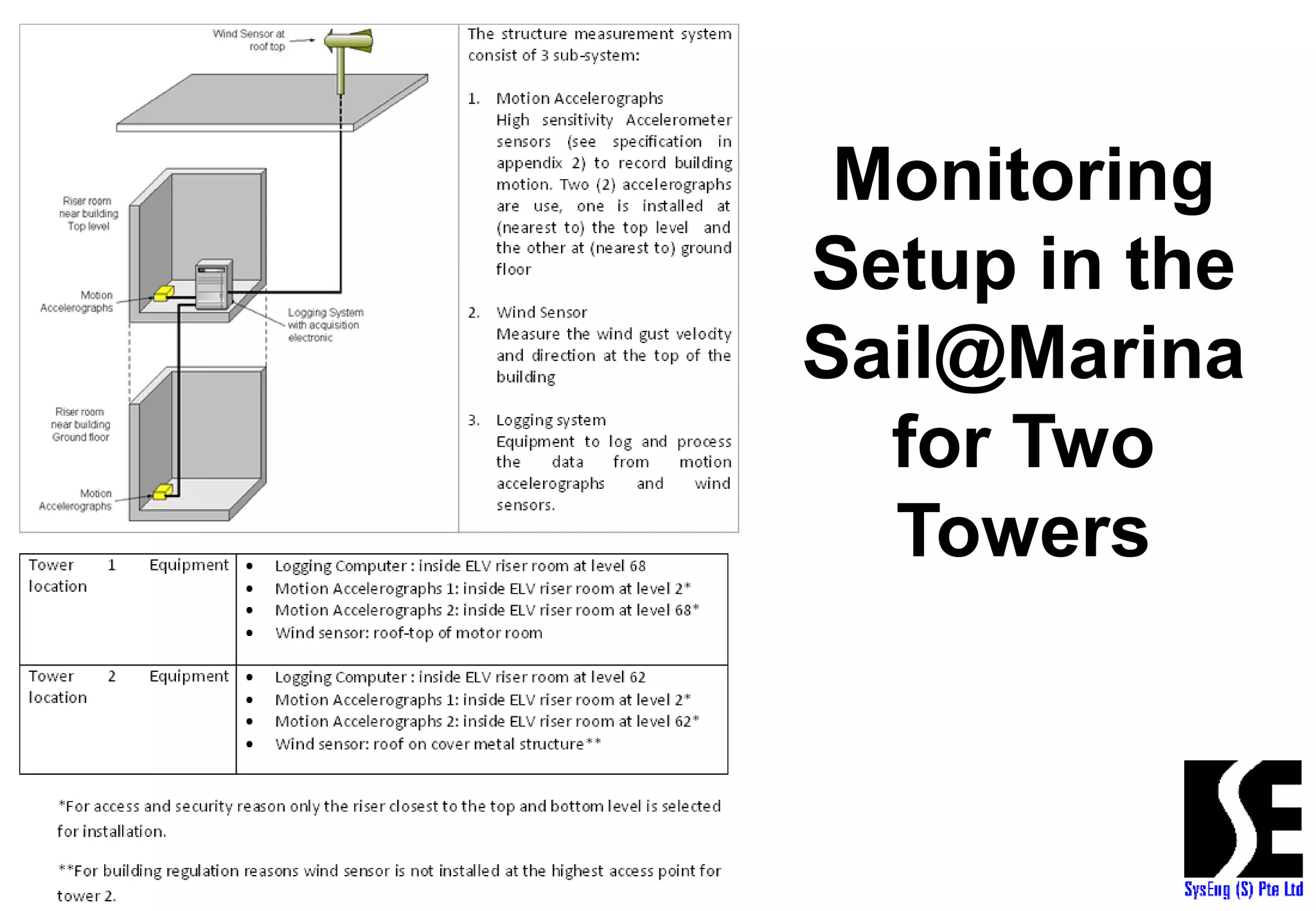 Structural Health Monitoring for High Rise Buildings | PDF