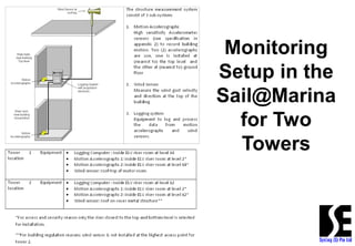 Structural Health Monitoring for High Rise Buildings | PDF