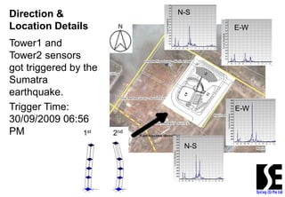 Structural Health Monitoring for High Rise Buildings | PDF