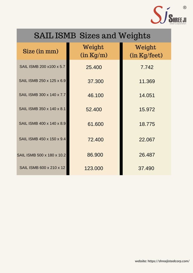 SAIL mild steel beam | PDF