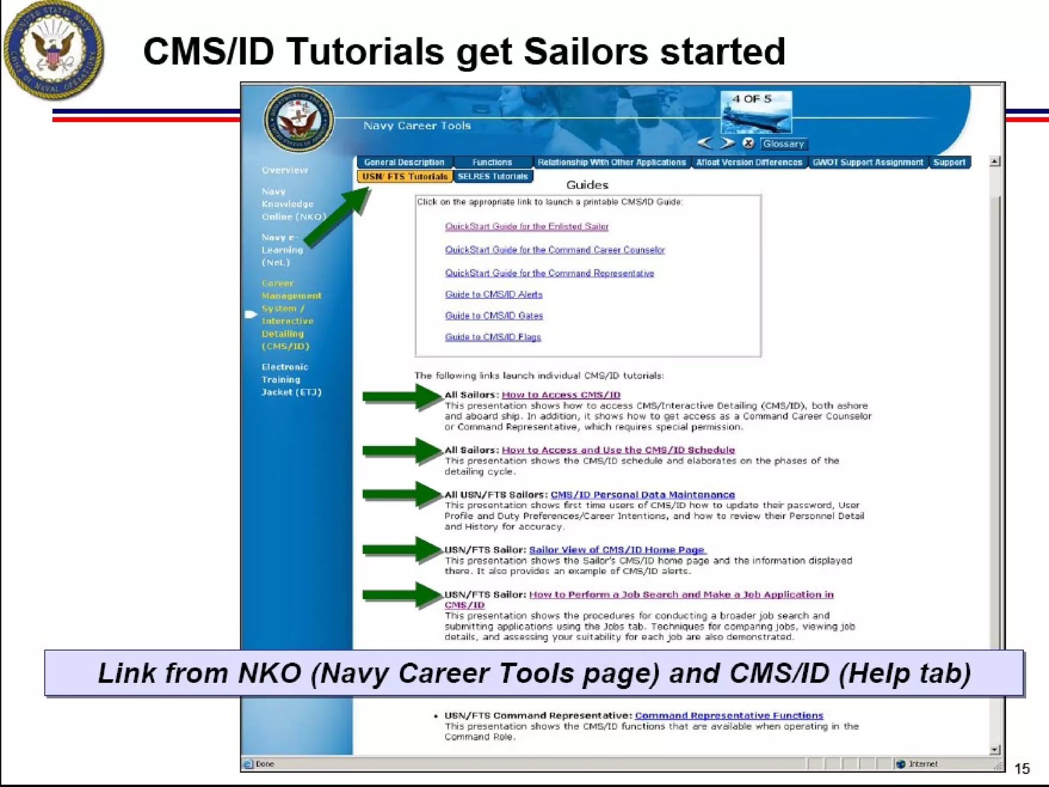 Sailor applies cms id | PPT
