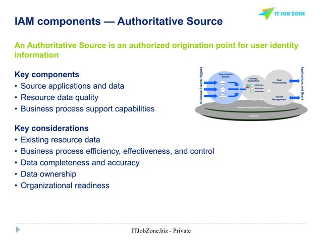 Sailpoint Online Training on IAM overview | PPTX