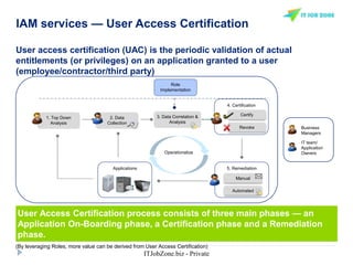Sailpoint Online Training on IAM overview | PPTX
