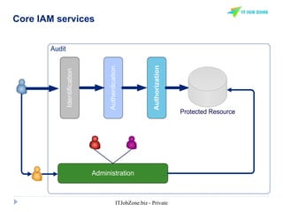 Sailpoint Online Training on IAM overview | PPTX