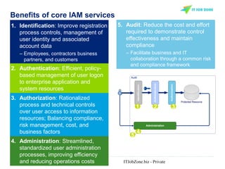Sailpoint Online Training on IAM overview | PPTX