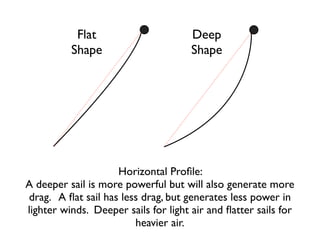 Sail Trim And Balance Fundamental | PPT