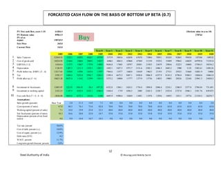 SAIL_Valuation_DCF Ankita & Anurag CIMP, Patna | PDF