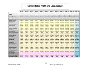 SAIL_Valuation_DCF Ankita & Anurag CIMP, Patna | PDF