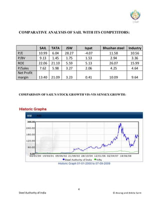 SAIL_Valuation_DCF Ankita & Anurag CIMP, Patna | PDF