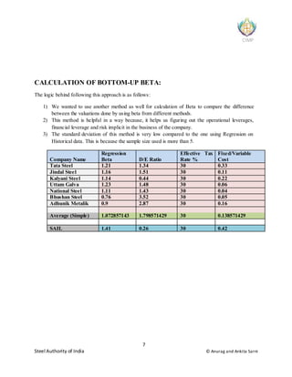 SAIL_Valuation_DCF Ankita & Anurag CIMP, Patna | PDF