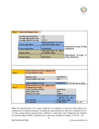SAIL_Valuation_DCF Ankita & Anurag CIMP, Patna | PDF