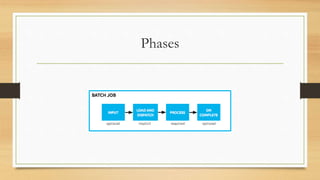 Sai mule esb batch | PPT