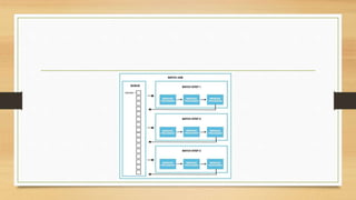 Sai mule esb batch | PPT