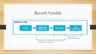 Sai mule esb batch | PPT