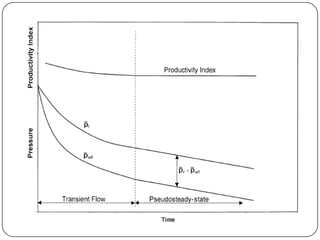 Productivity index | PPSX