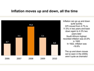 Get to grips with South Africa's inflation | PDF