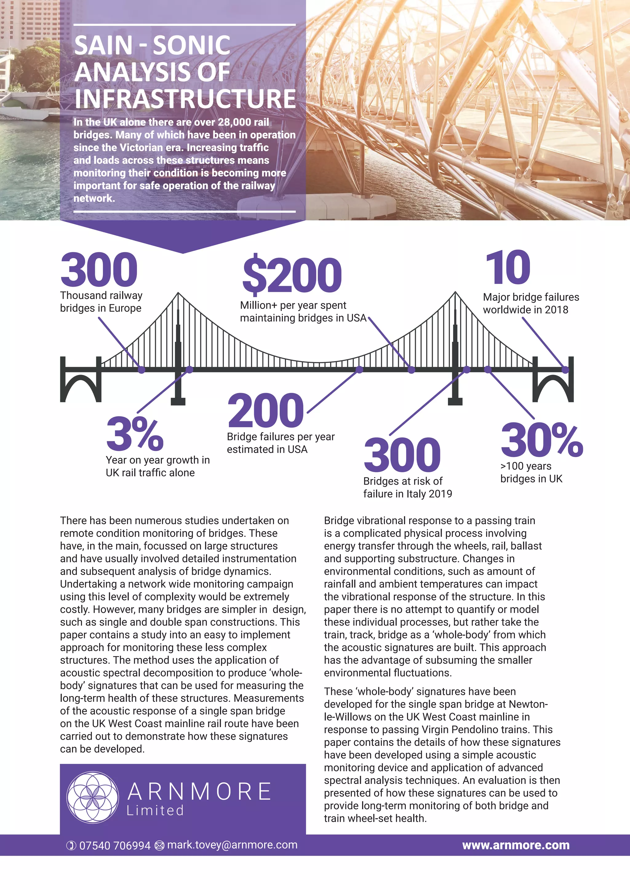 Sain flyer - original configuration. | PDF