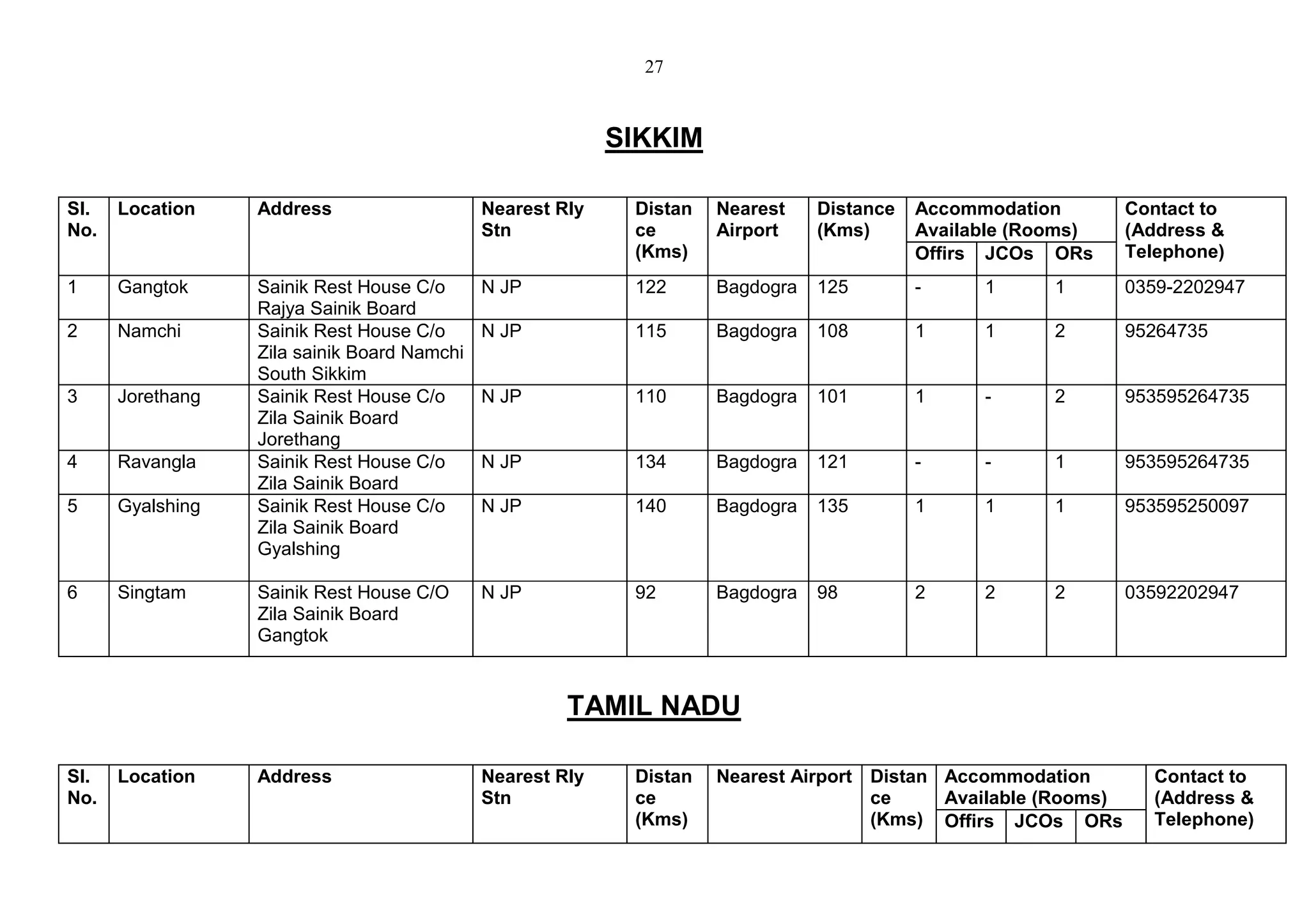 Sainik_Rest_House_List.pdf