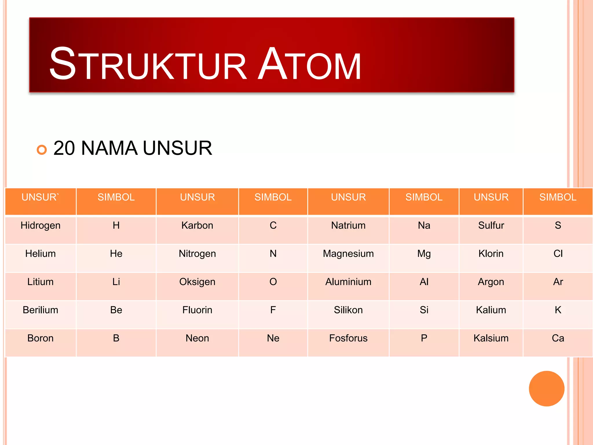 Sains | PPTX