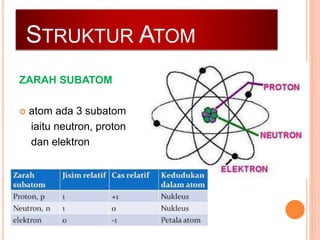 Sains | PPTX