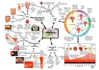 Sains-Peta-Minda-Tingkatan-3.pdf
