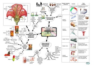 Sains-Peta-Minda-Tingkatan-3.pdf