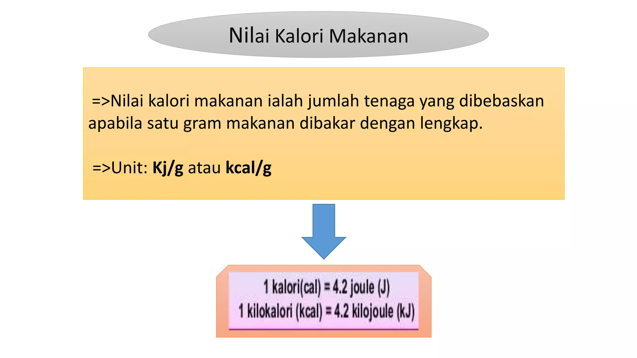 Bab 2 Nutrisi Kepentingan Gizi Seimbang Pptx